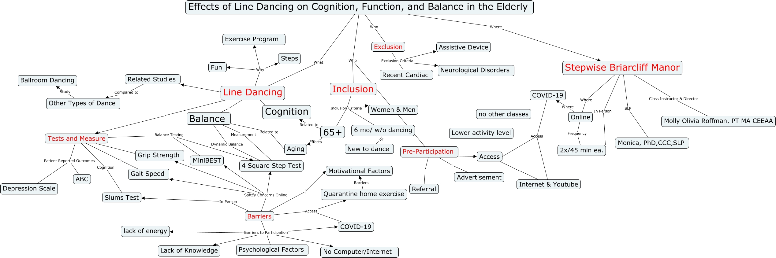 Concept Map 1 (3).cmap